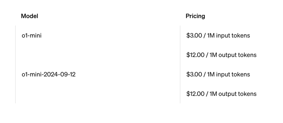 OpenAI o1 & o1-Mini: Pricing, Performance and Comparison